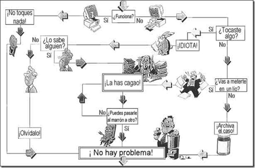 Cosas de Cádiz: Humor.Manual de actuación.